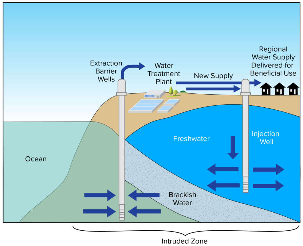 Brackish Groundwater Restoration Project – Salinas Valley Basin ...
