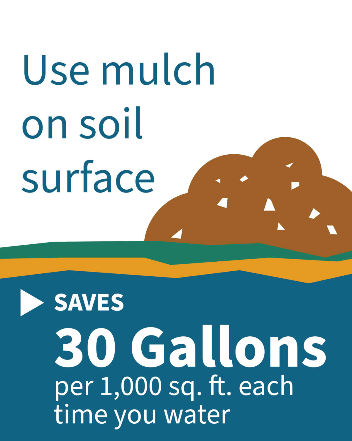 Water Efficiency at Home – Salinas Valley Basin Groundwater ...